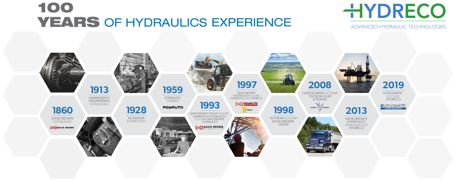 About Us | Hydreco